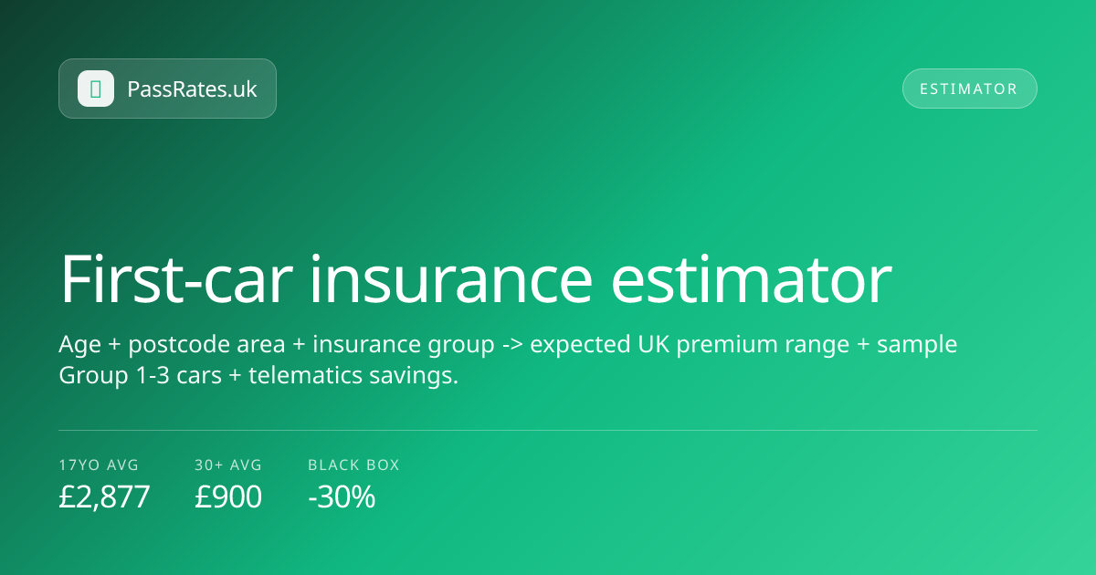 First Car Insurance Estimator UK: Newly Qualified Driver Premiums